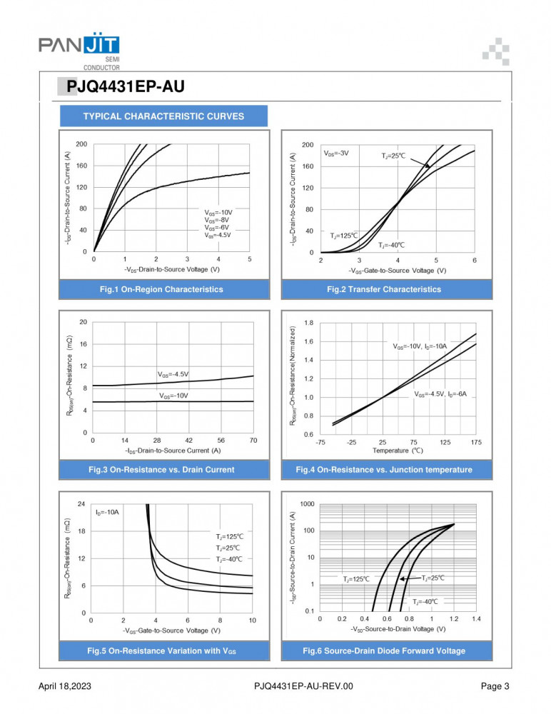 PJQ4431EP-AU datasheet page 3
