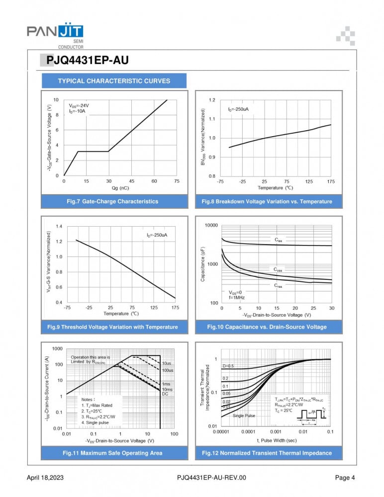 PJQ4431EP-AU datasheet page 4