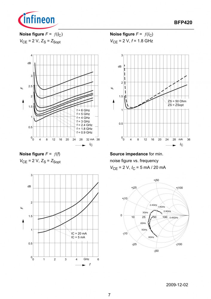 BFP420 datasheet page 7