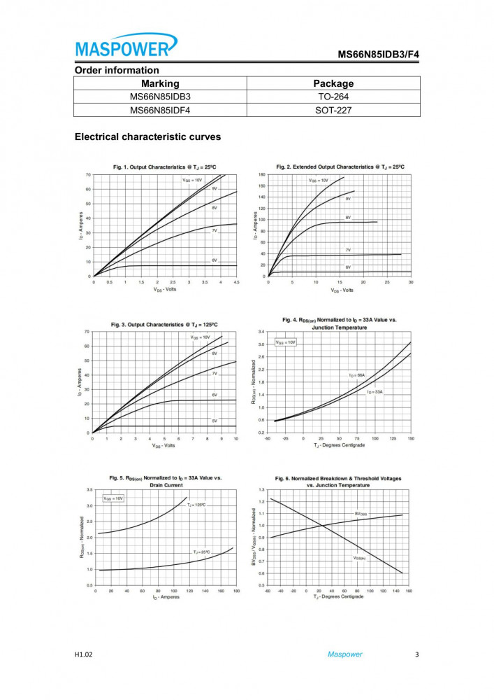 MS66N85IDB3 datasheet page 3