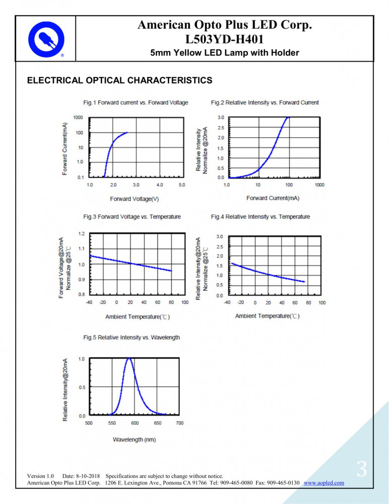 L503YD-H401 datasheet page 3