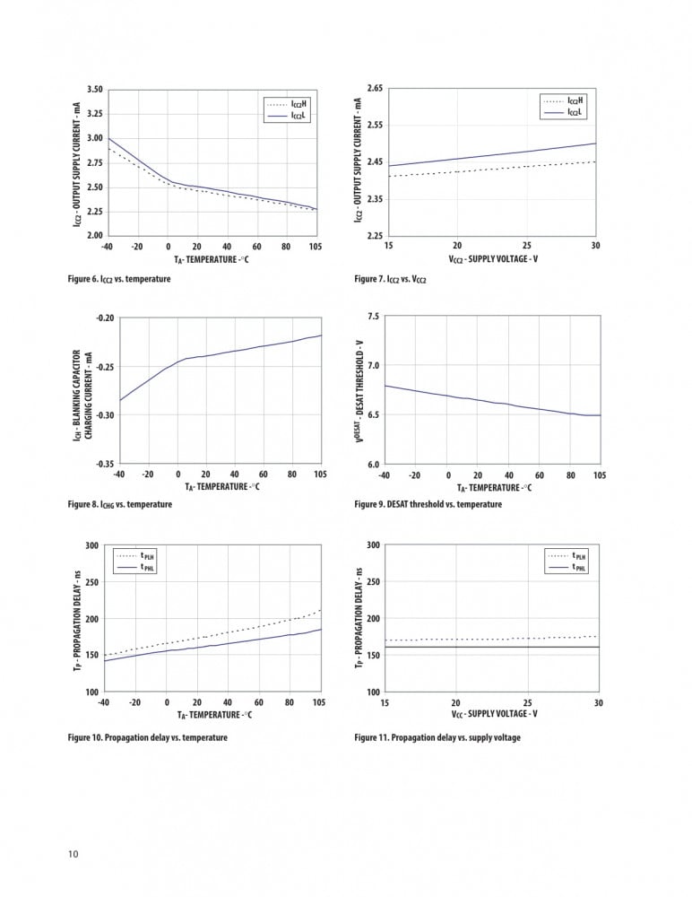 ACPL-330J datasheet page 10