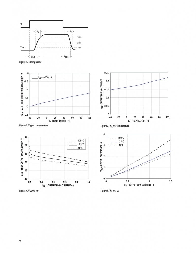 ACPL-330J datasheet page 9