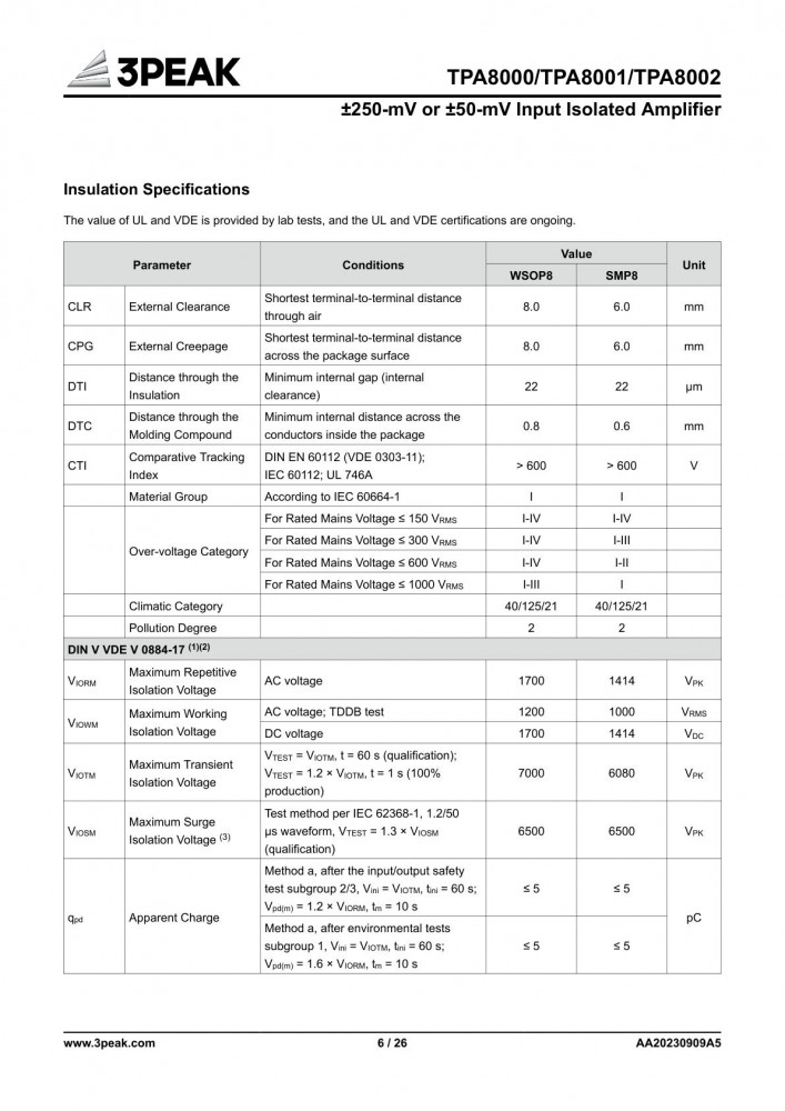 TPA8001-SOAR datasheet page 6