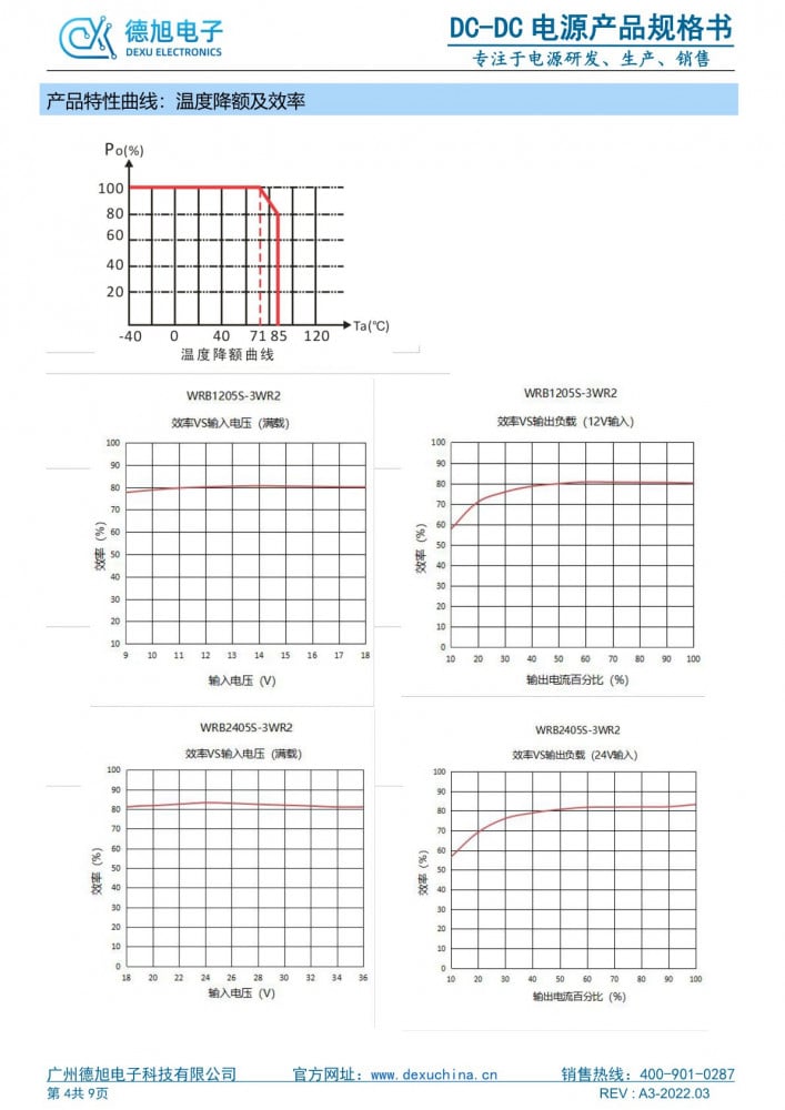WRB2403S-3WR2 datasheet page 4