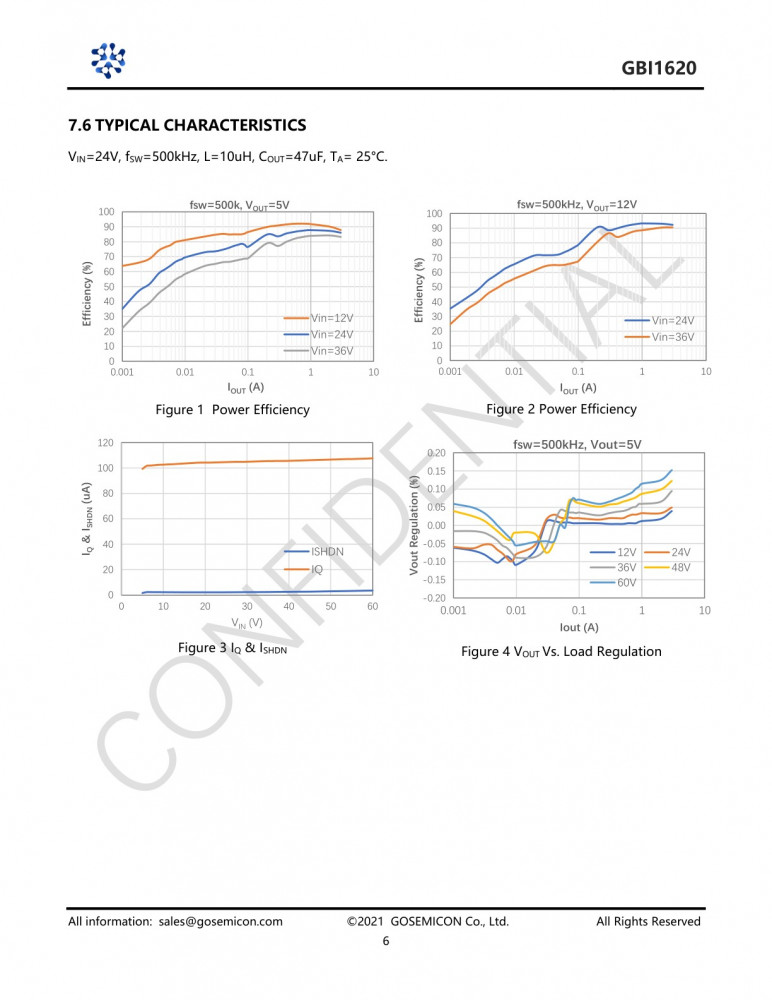 GBI1620MOAR datasheet page 6