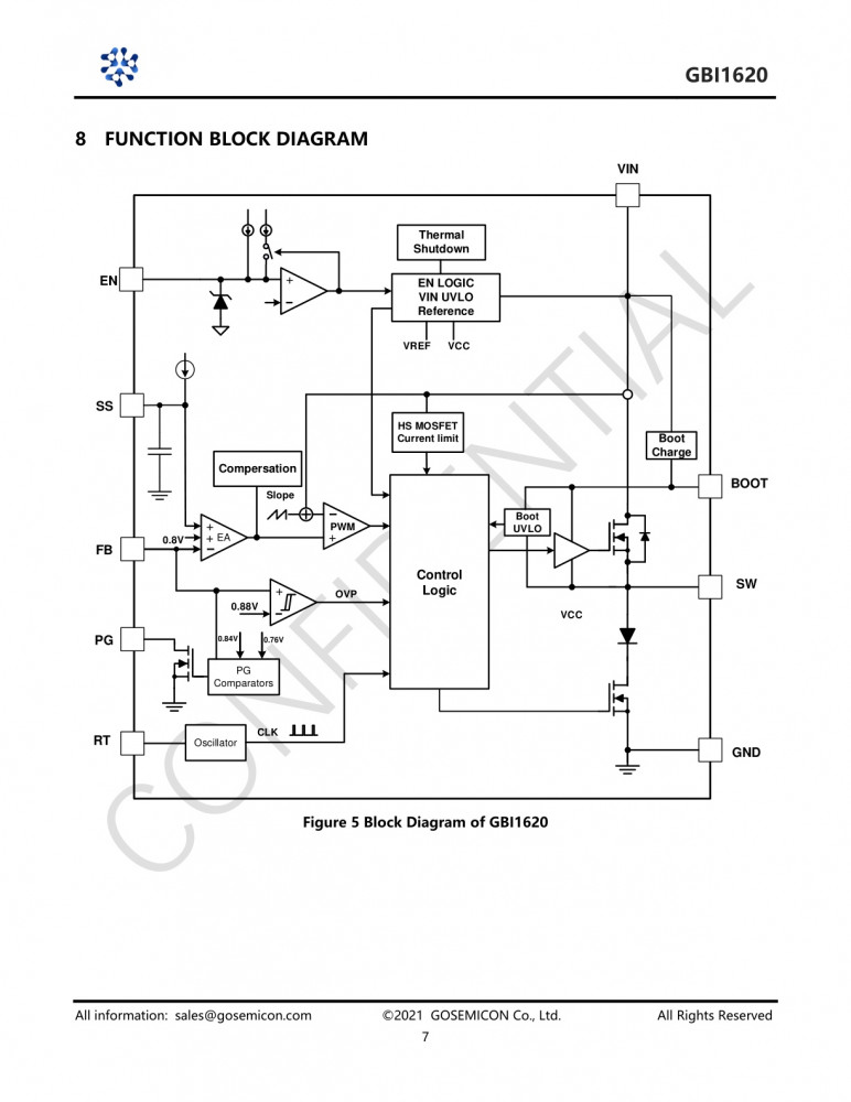 GBI1620MOAR datasheet page 7