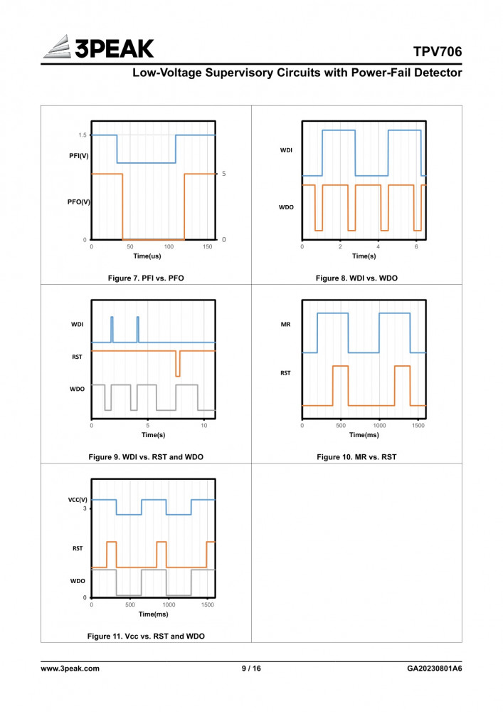 TPV706SL1-SR datasheet page 9
