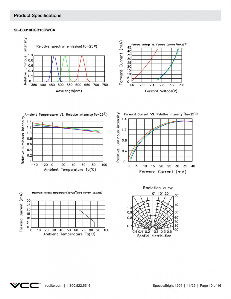 VCC SpectraBright technical document page 10