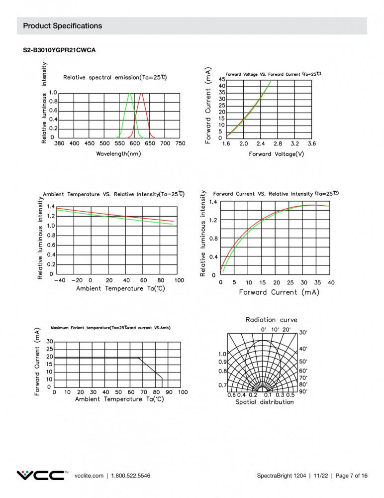 VCC SpectraBright technical document page 7