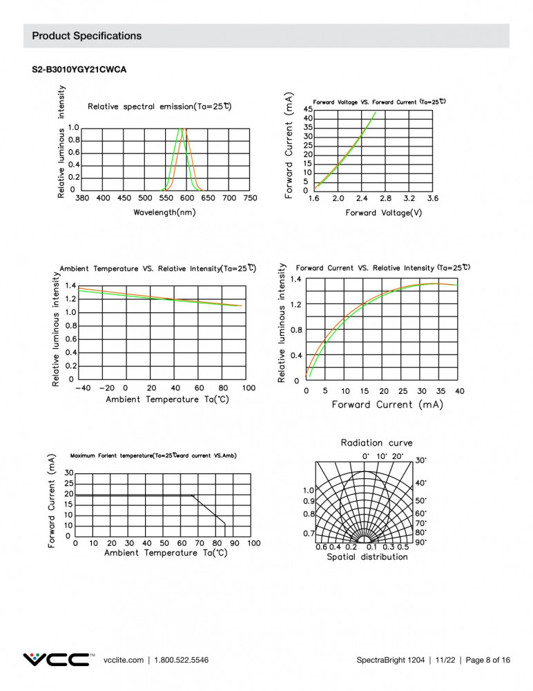 VCC SpectraBright technical document page 8