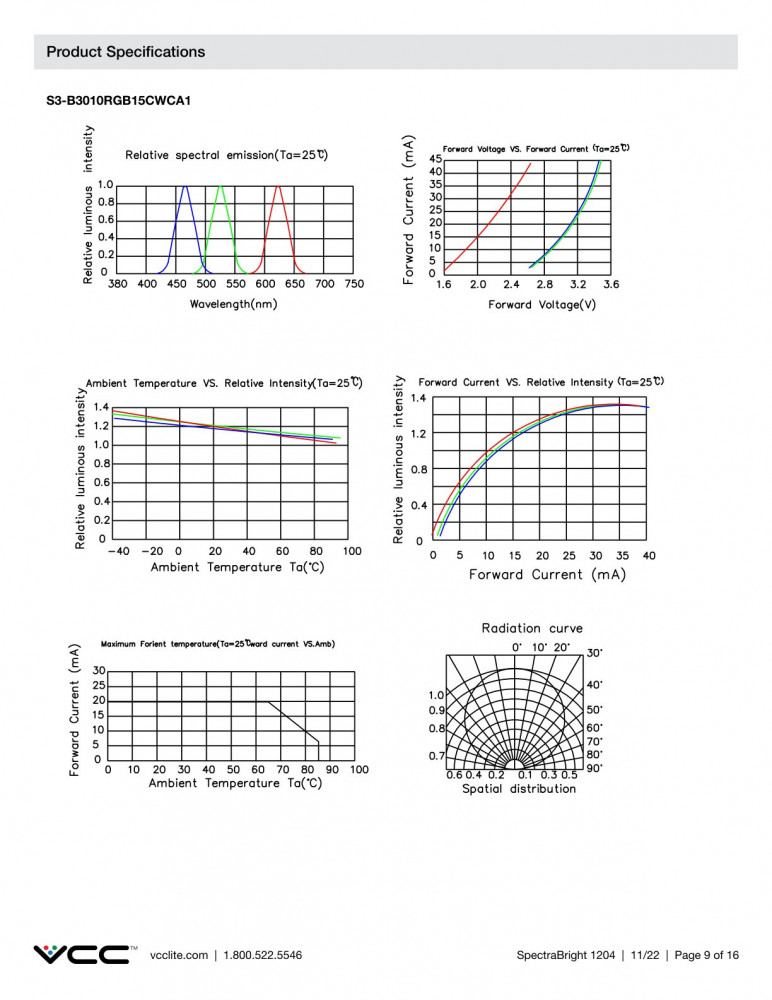 VCC SpectraBright technical document page 9