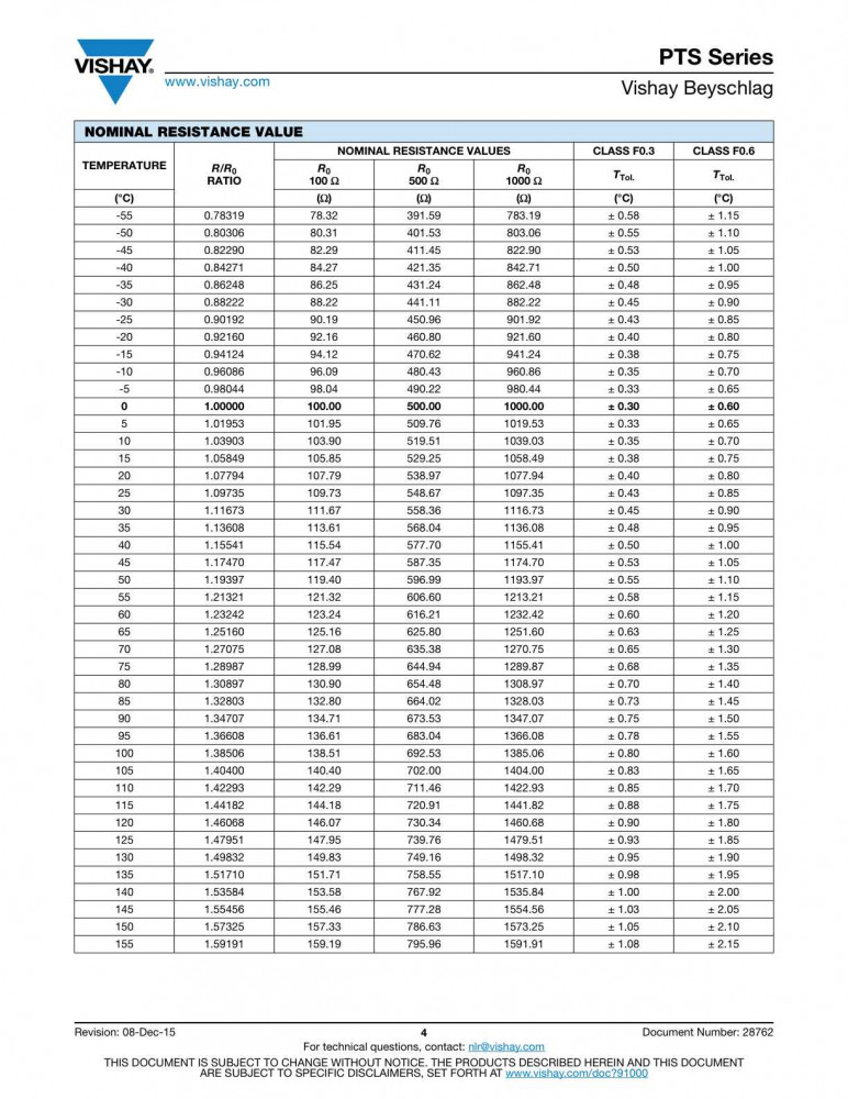 Vishay PTS sensor datasheet page 4