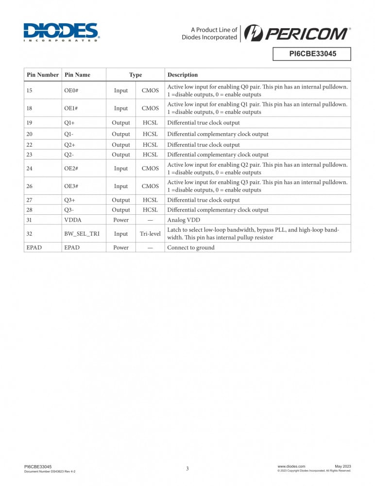 PI6CBE33045 datasheet page 3
