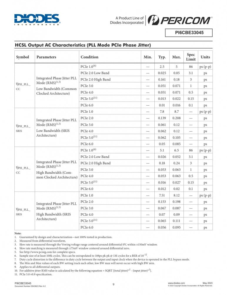 PI6CBE33045 datasheet page 9