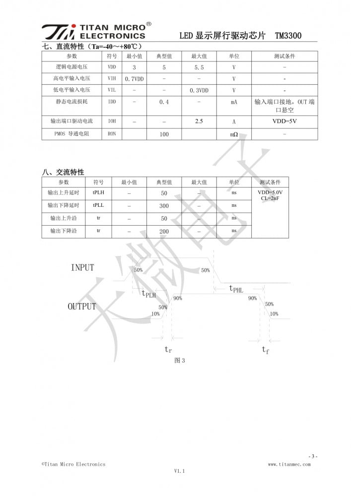 TM3300 datasheet page 3
