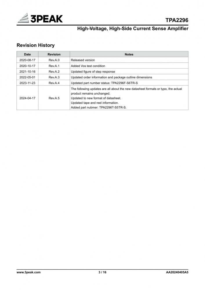 TPA2296 datasheet page 3