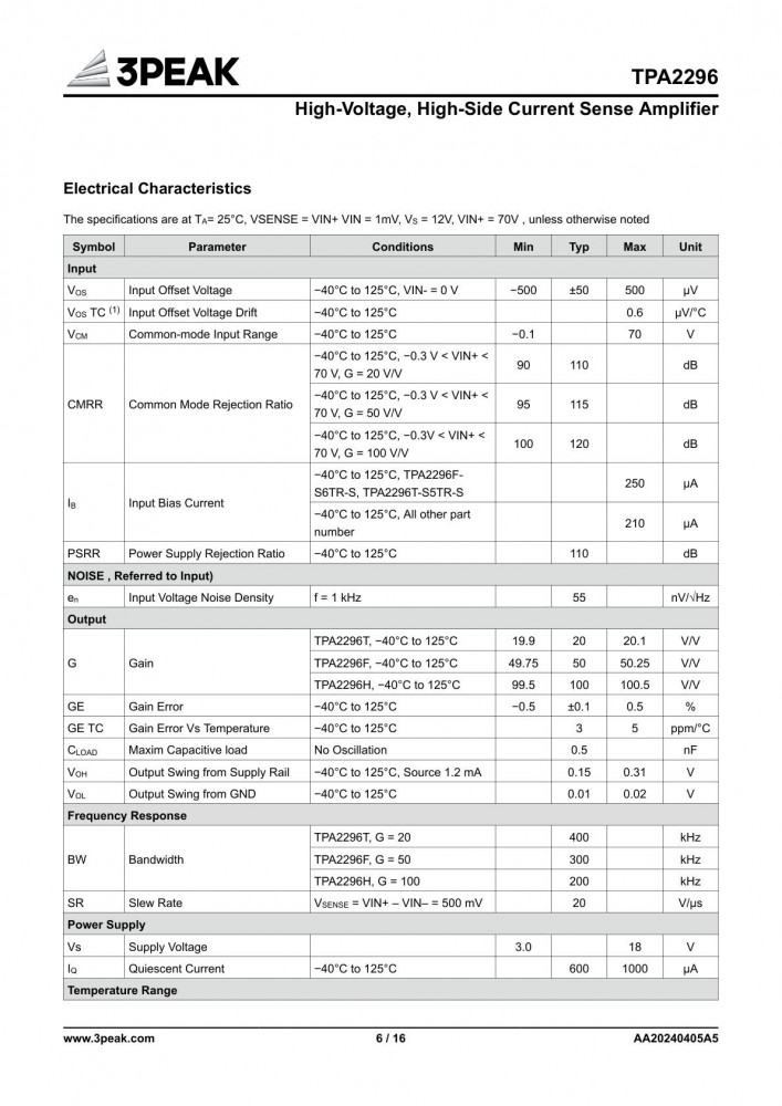 TPA2296 datasheet page 6