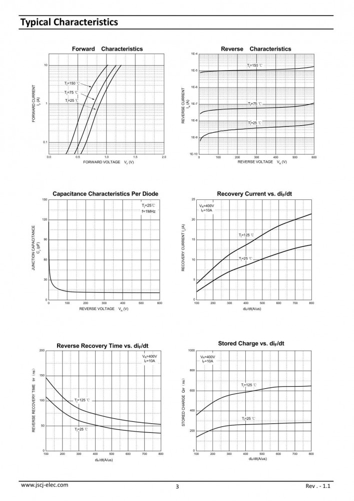 MURD10H60 datasheet page 3