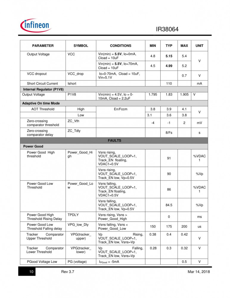 IR38064MTRPBF datasheet page 10
