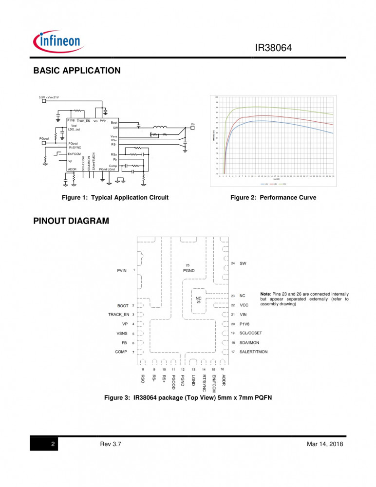 IR38064MTRPBF datasheet page 2
