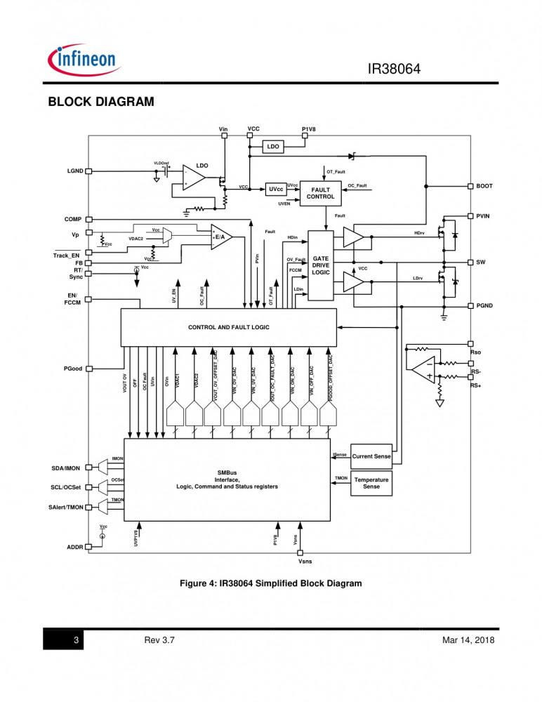 IR38064MTRPBF datasheet page 3