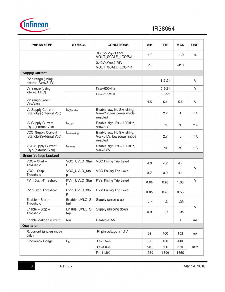 IR38064MTRPBF datasheet page 8