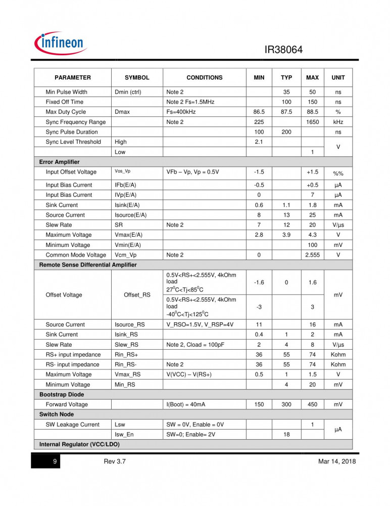 IR38064MTRPBF datasheet page 9