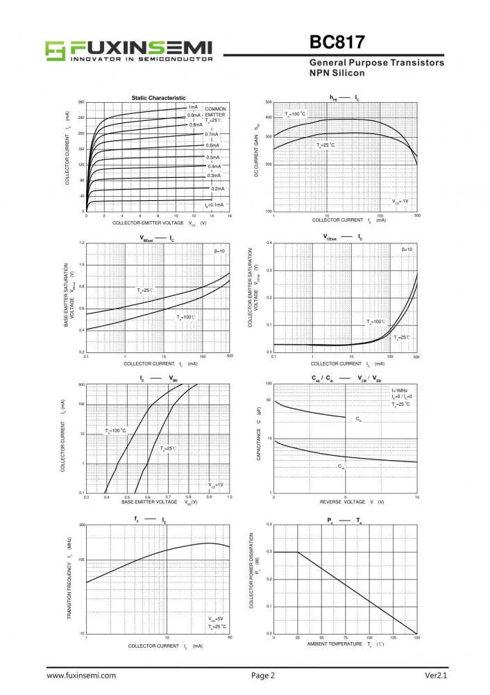 BC817-25 datasheet page 2