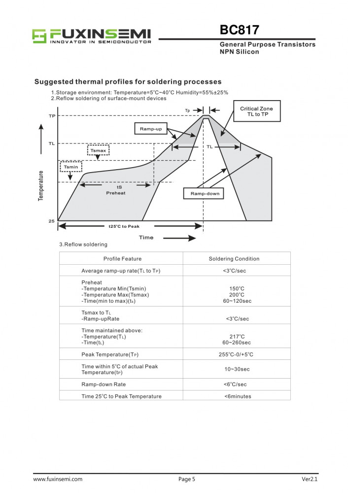 BC817-25 datasheet page 5