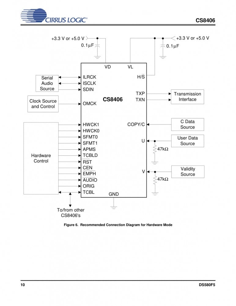 CS8406 datasheet page 10