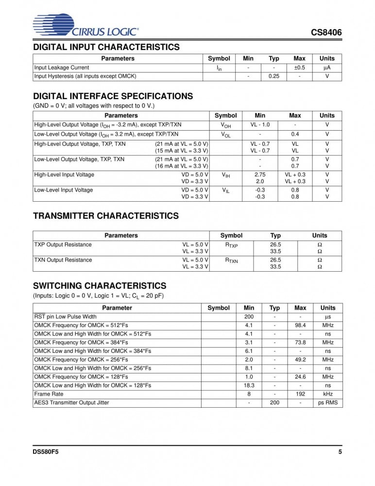 CS8406 datasheet page 5