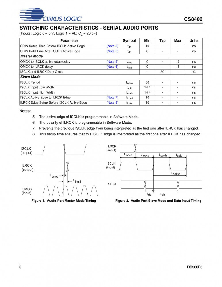 CS8406 datasheet page 6