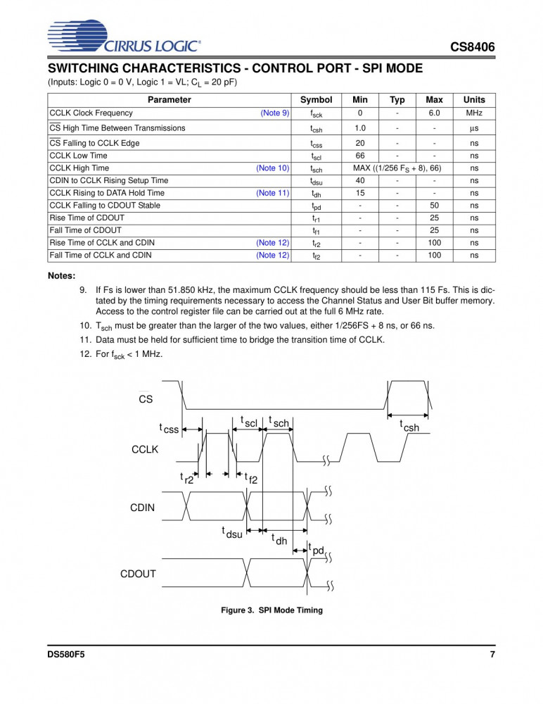 CS8406 datasheet page 7