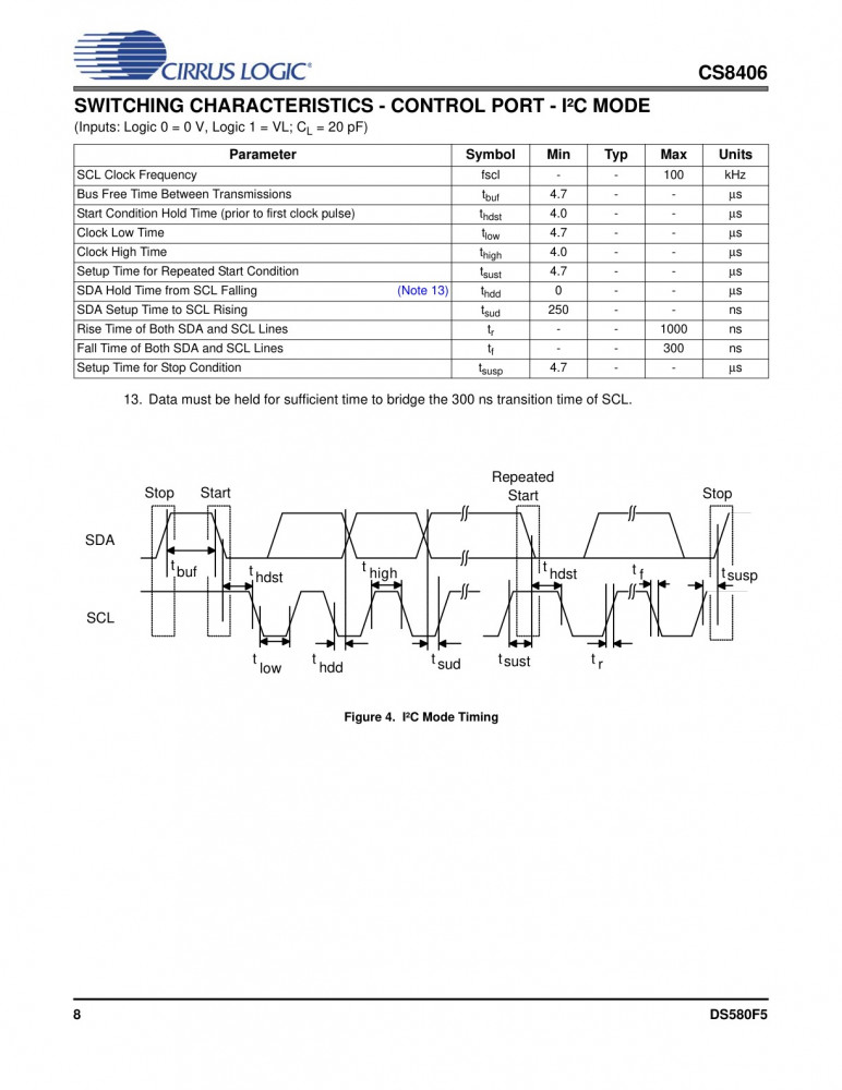 CS8406 datasheet page 8