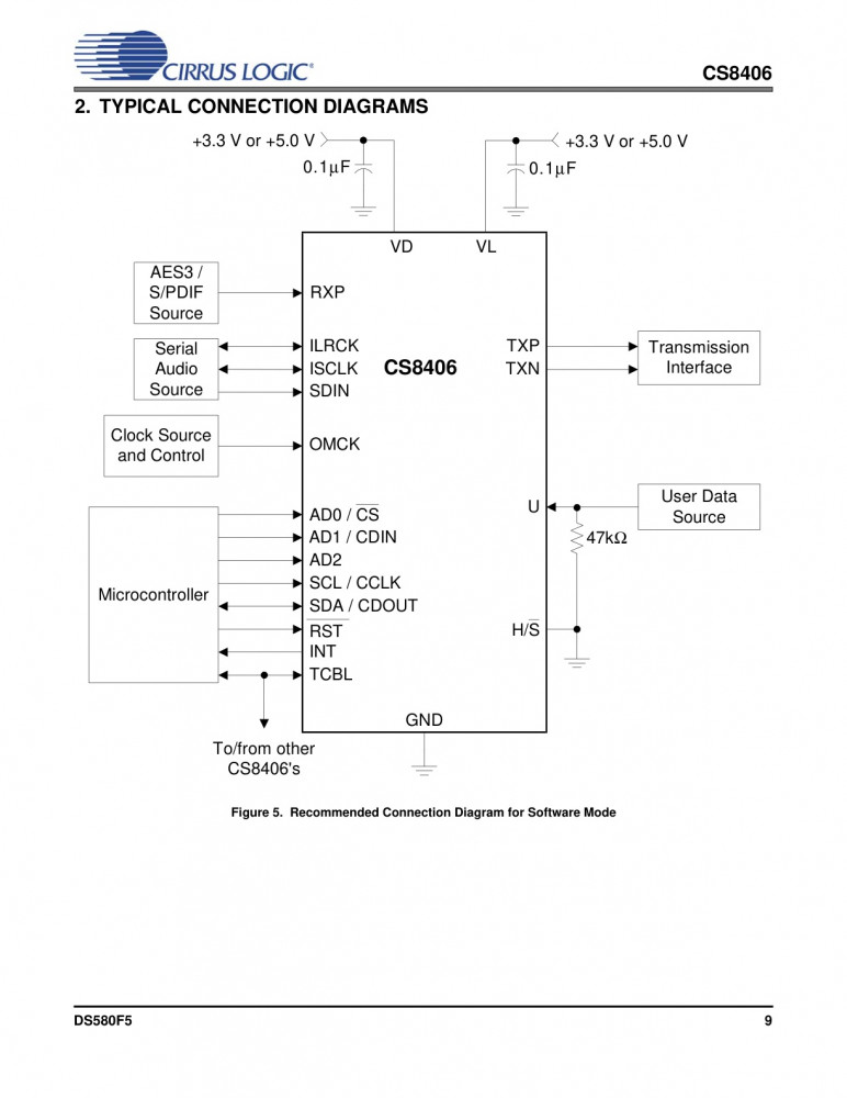 CS8406 datasheet page 9