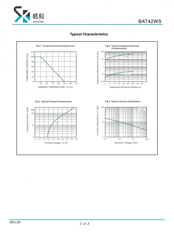 BAT42WS datasheet page 2