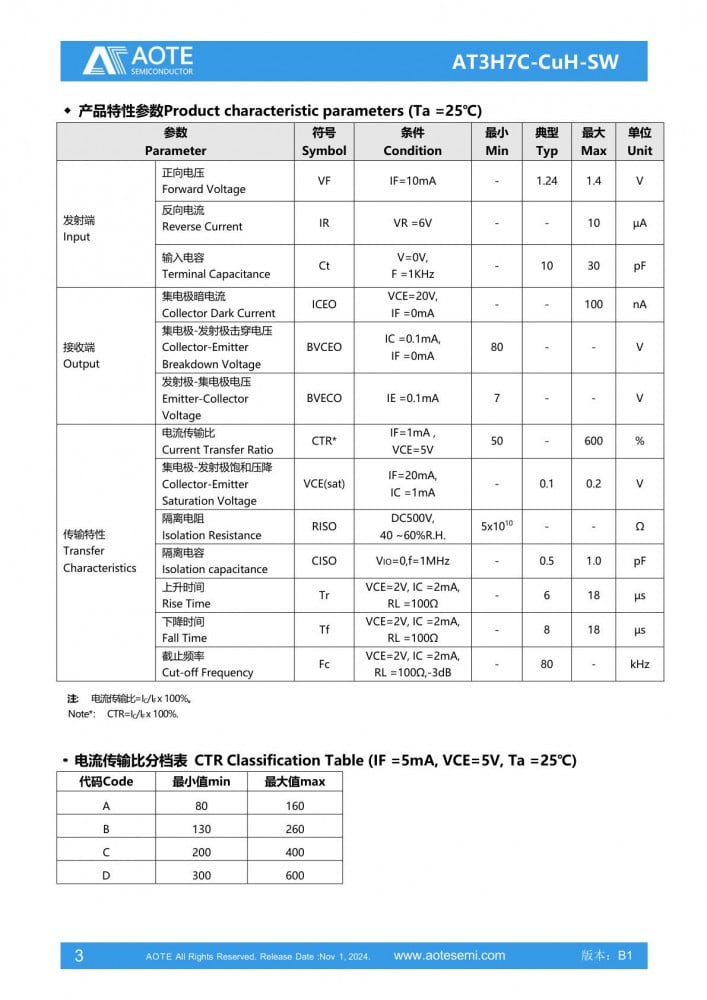AT3H7C-CuH-SW datasheet page 4