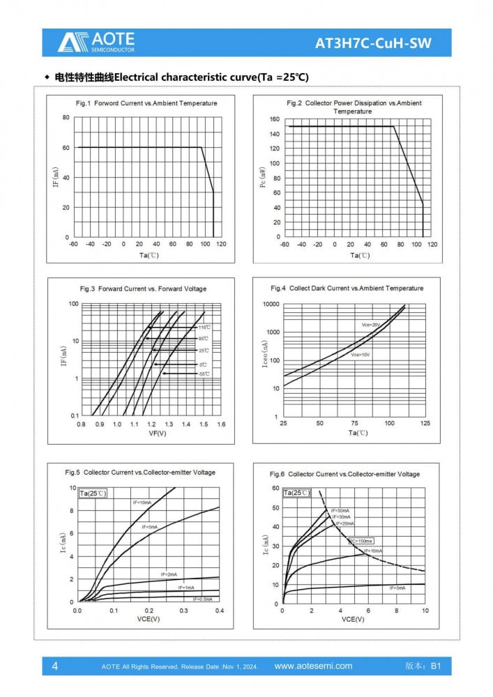 AT3H7C-CuH-SW datasheet page 5