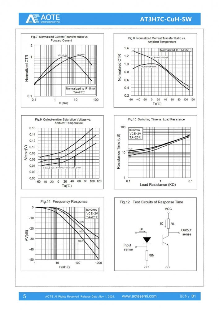 AT3H7C-CuH-SW datasheet page 6