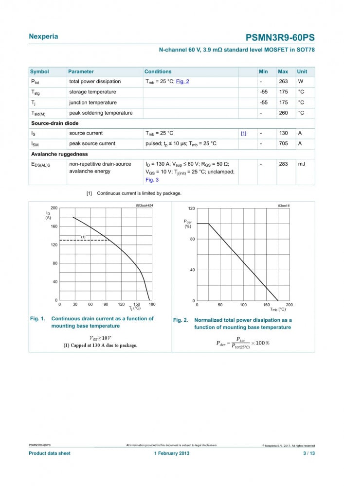PSMN3R9-60PSQ datasheet page 3