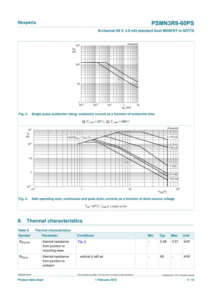 PSMN3R9-60PSQ datasheet page 4