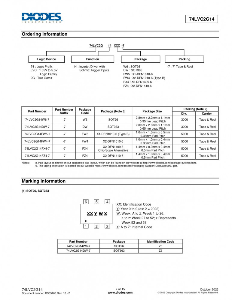 74LVC2G14 technical document page 7
