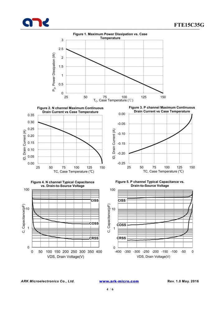 FTE15C35G datasheet page 4
