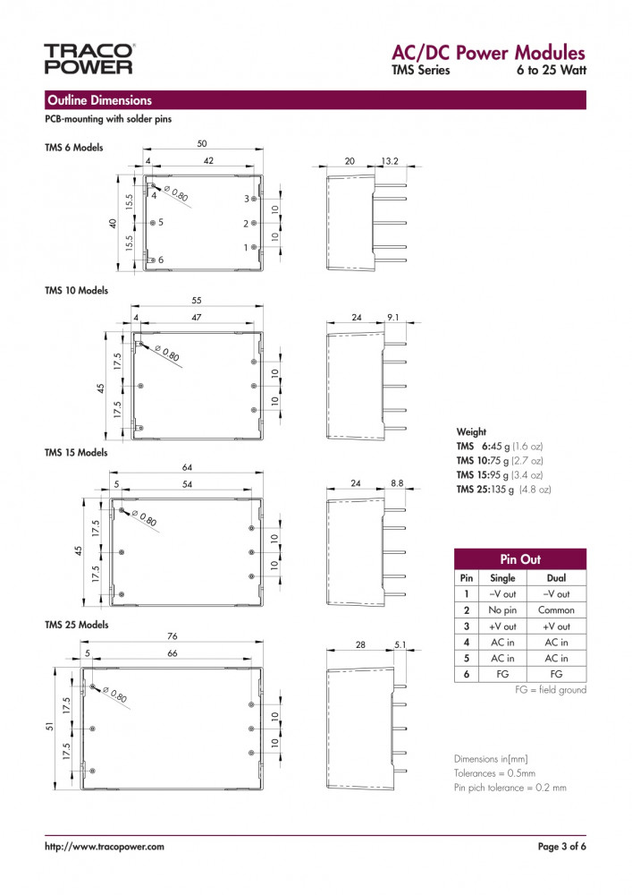 TMS series document page 3
