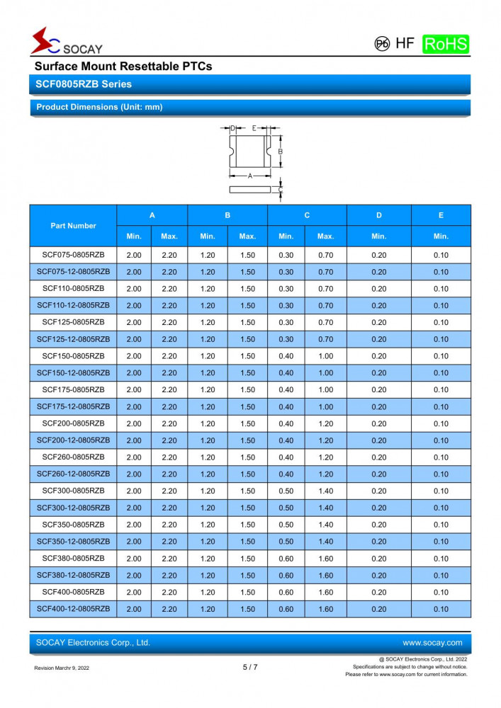 SCF0805RZB series datasheet page 5
