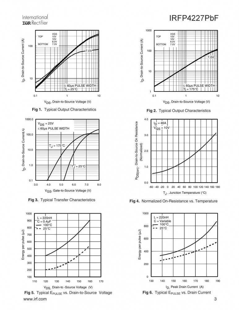 IRFP4227PBF datasheet page 3