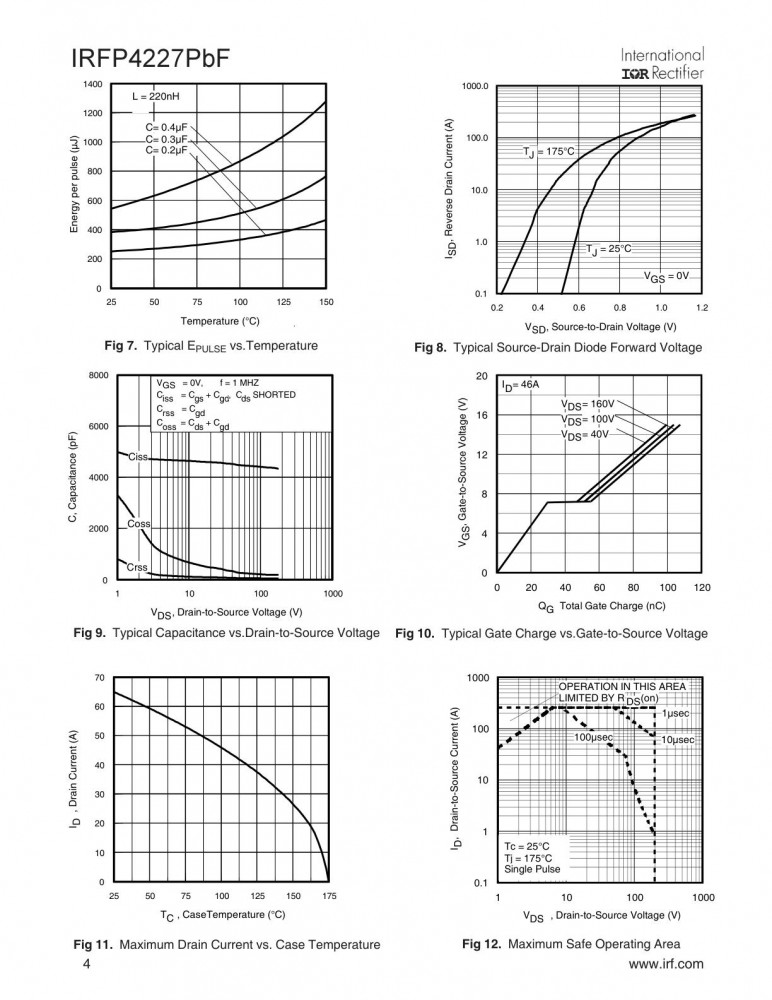IRFP4227PBF datasheet page 4