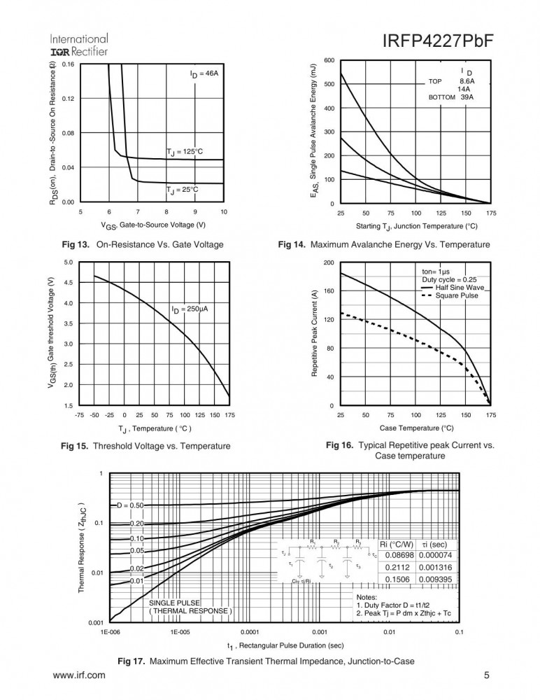 IRFP4227PBF datasheet page 5