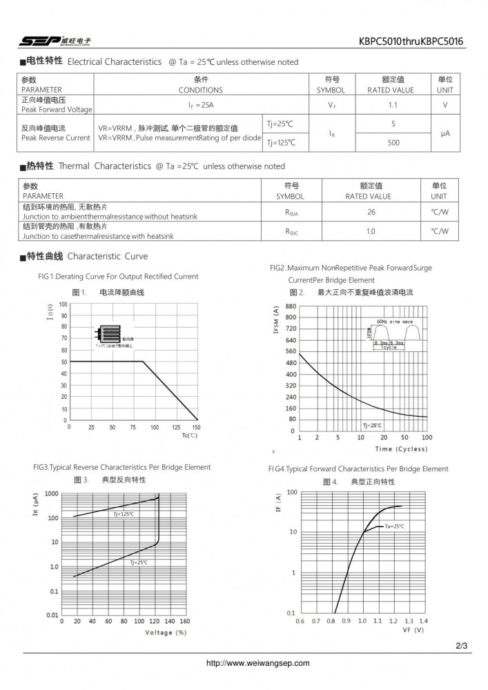 SEP KBPC5010W datasheet page 2